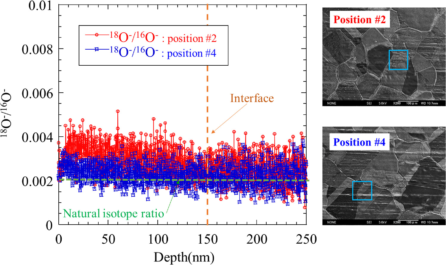 Anomalous heat generation that cannot be explained by known chemical reactions produced by nano ...