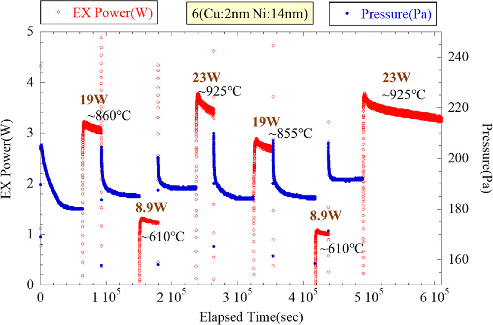 Anomalous heat generation that cannot be explained by known chemical ...