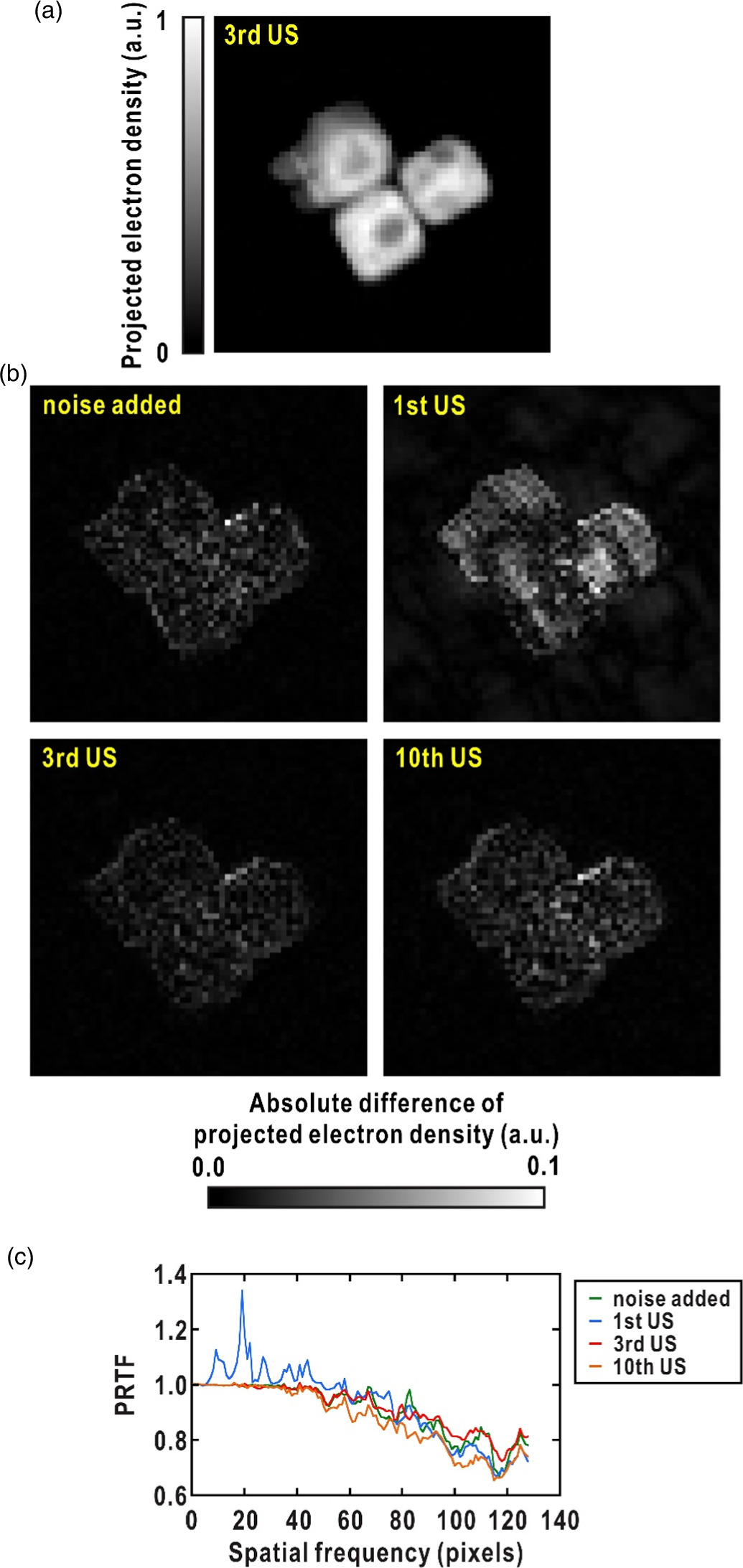 Noise tolerance of a sub-pixel shift method for upsampling diffraction ...