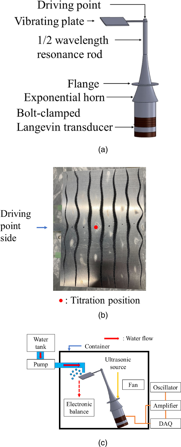 Direct atomization of water drops using a transverse vibrating plate ...
