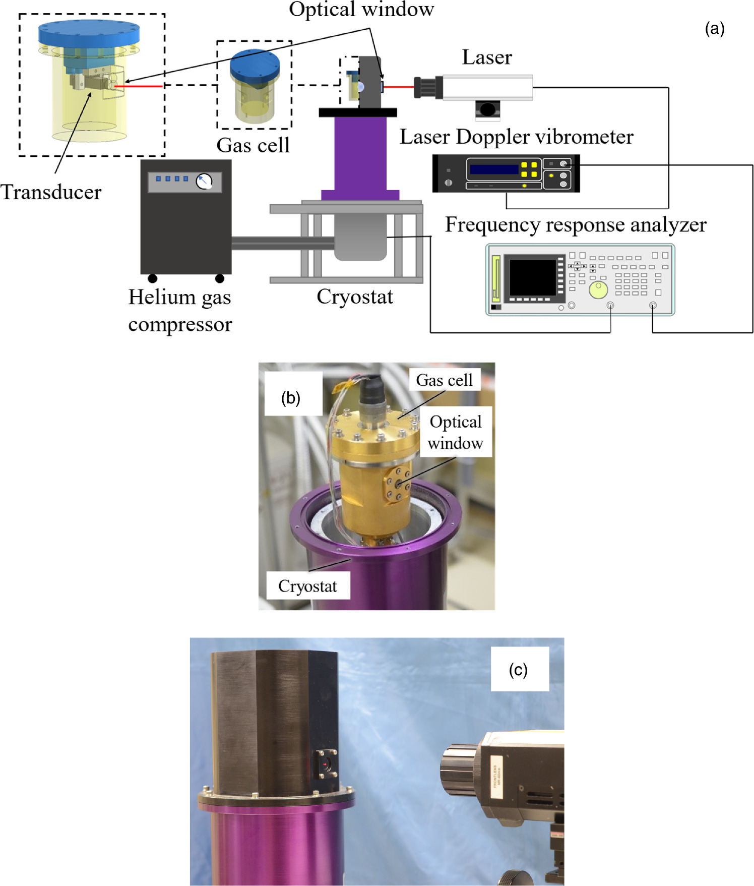 Evaluation of transducer for cryogenic actuators by equivalent circuit ...