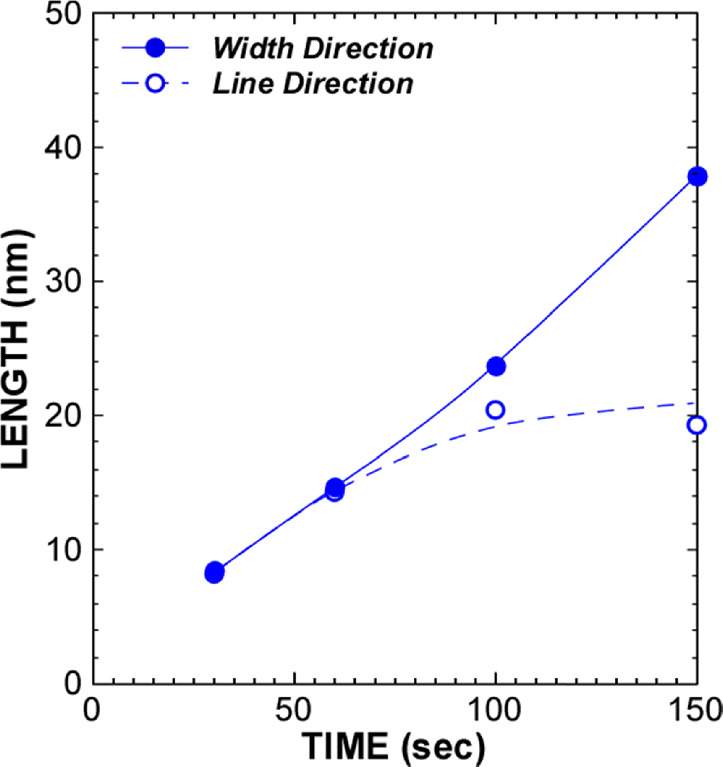 Self-assembling formation of Si-QDs on SiO2 line patterns - IOPscience