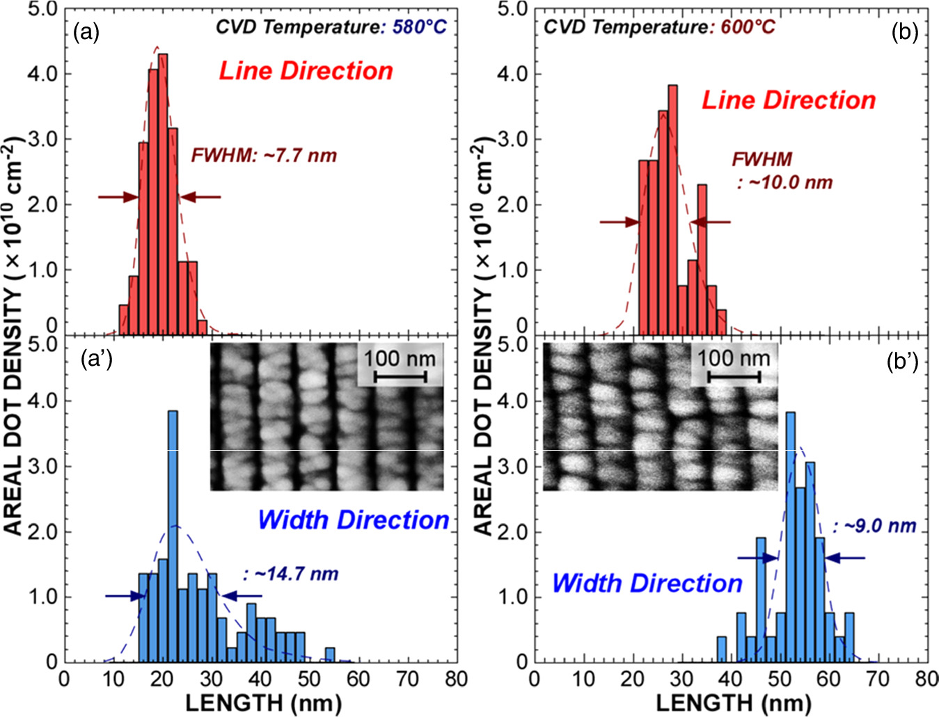 Self-assembling formation of Si-QDs on SiO2 line patterns - IOPscience