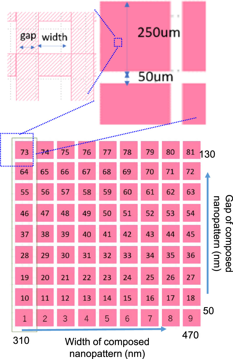 Development of electron beam lithography technique for large area nano ...