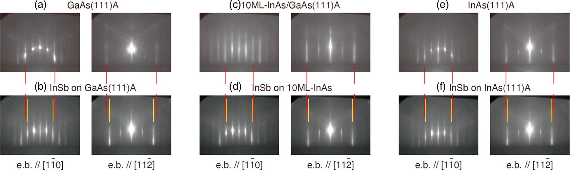 Initial stage of InSb heteroepitaxial growth on GaAs (111)A: effect of thin InAs interlayers ...