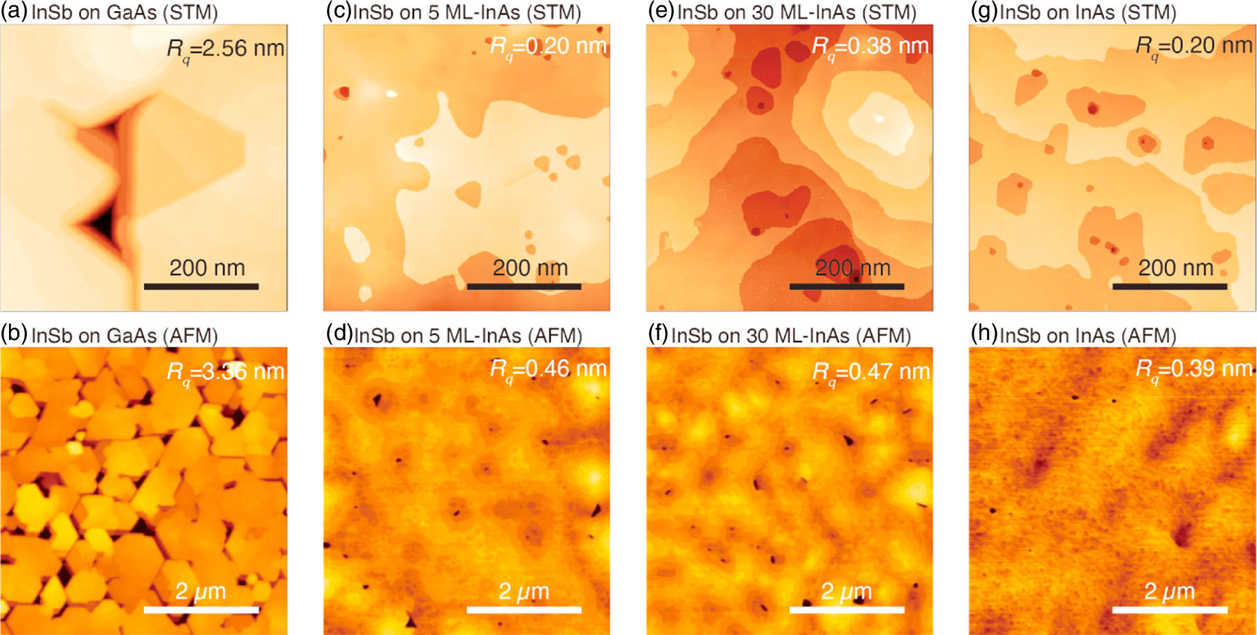 Initial stage of InSb heteroepitaxial growth on GaAs (111)A: effect of thin InAs interlayers ...