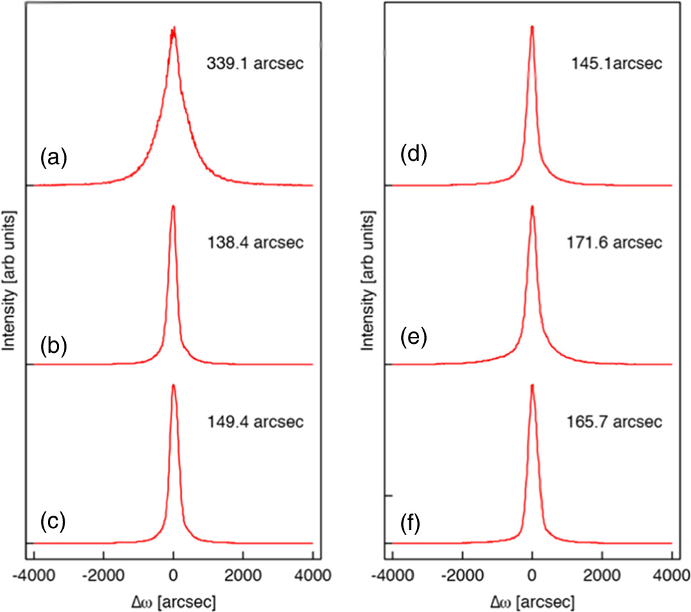 Initial stage of InSb heteroepitaxial growth on GaAs (111)A: effect of thin InAs interlayers ...