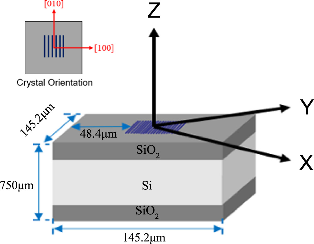 Study on stress in trench structures during silicon IGBTs process ...