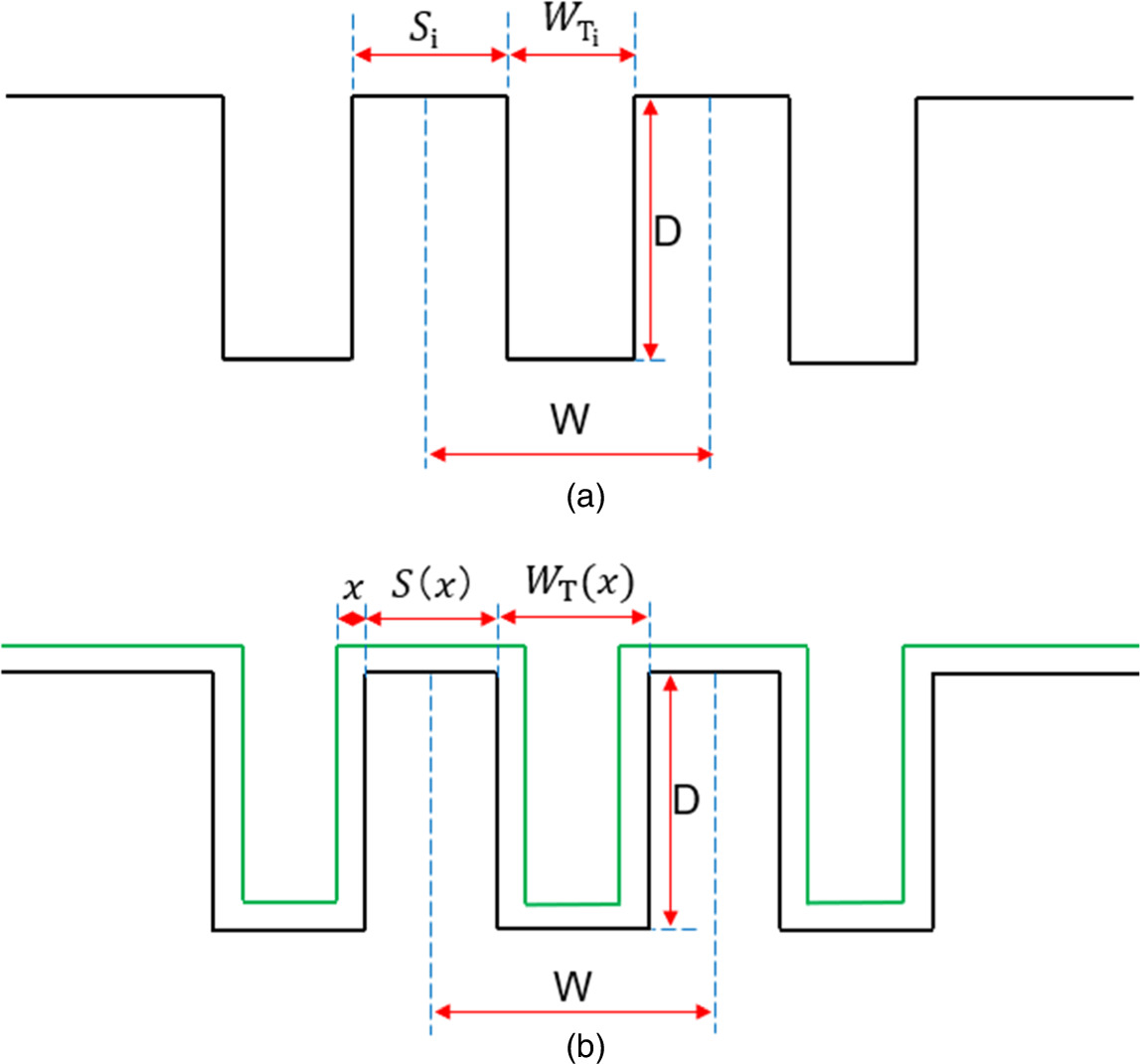 Study on stress in trench structures during silicon IGBTs process ...