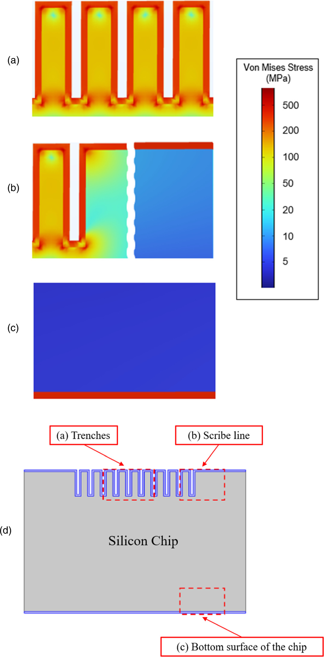 Study on stress in trench structures during silicon IGBTs process ...