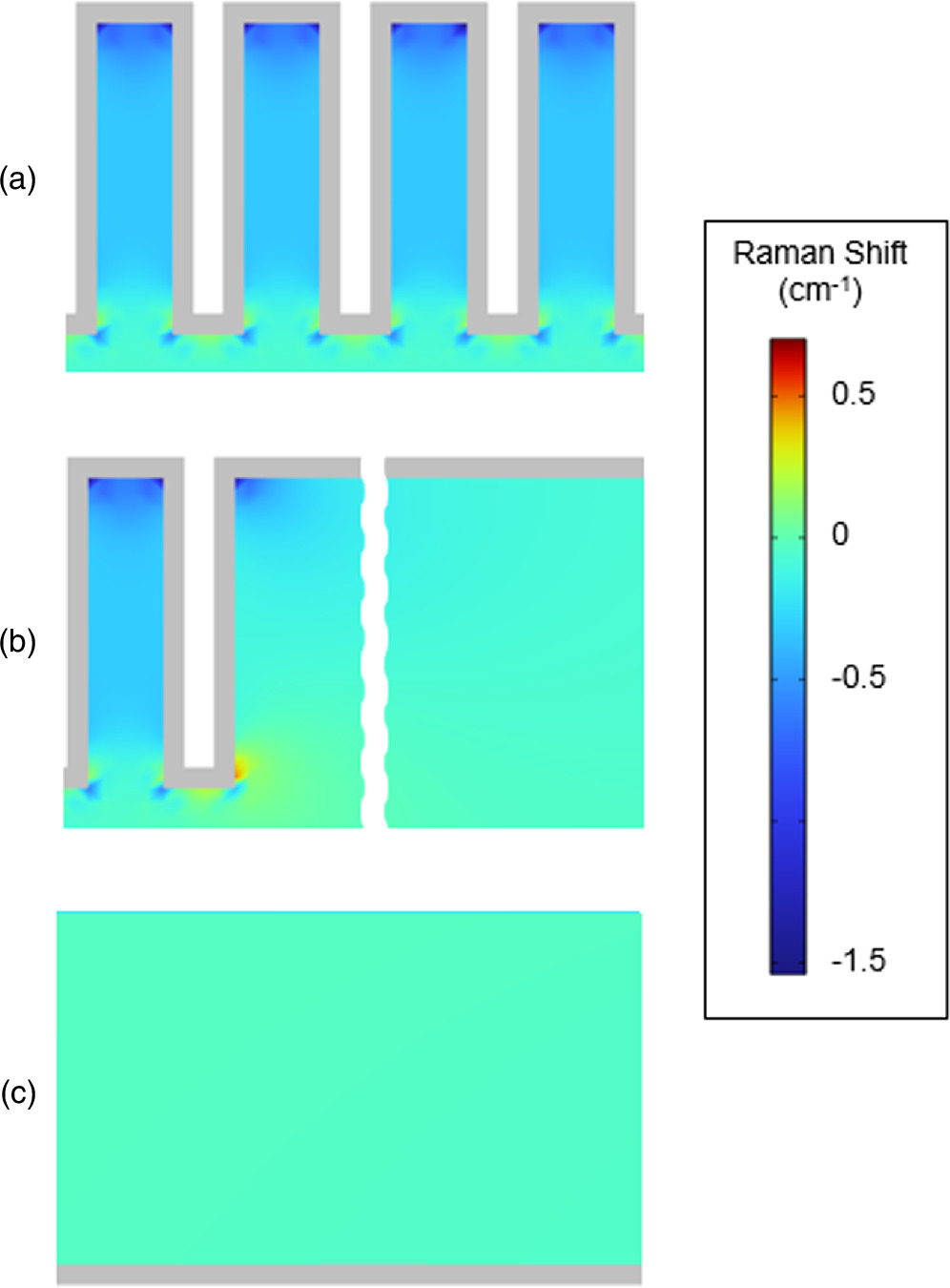 Study on stress in trench structures during silicon IGBTs process ...