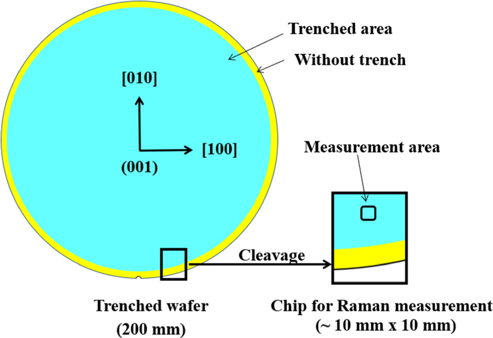Study on stress in trench structures during silicon IGBTs process ...