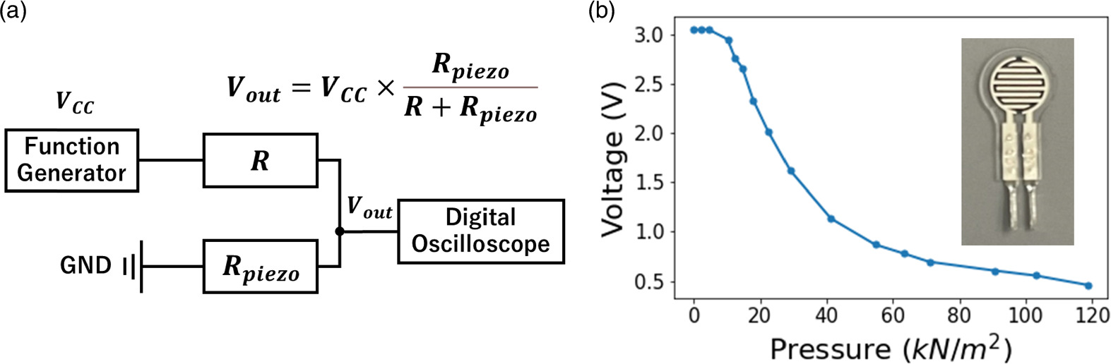 Research on tactile sensation by physical reservoir computing with a robot arm and a Ag2S ...