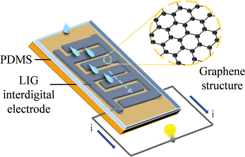 Study and fabrication of rain triboelectric nanogenerator based on ...