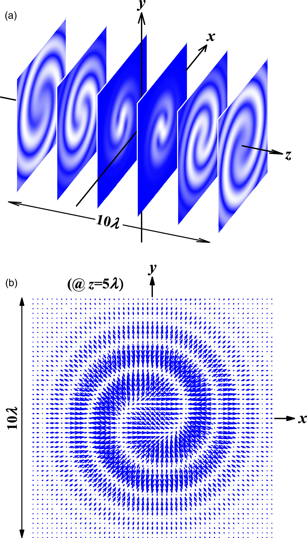 Imaginary-shifted expression of Gaussian beams as rigorous solutions of ...