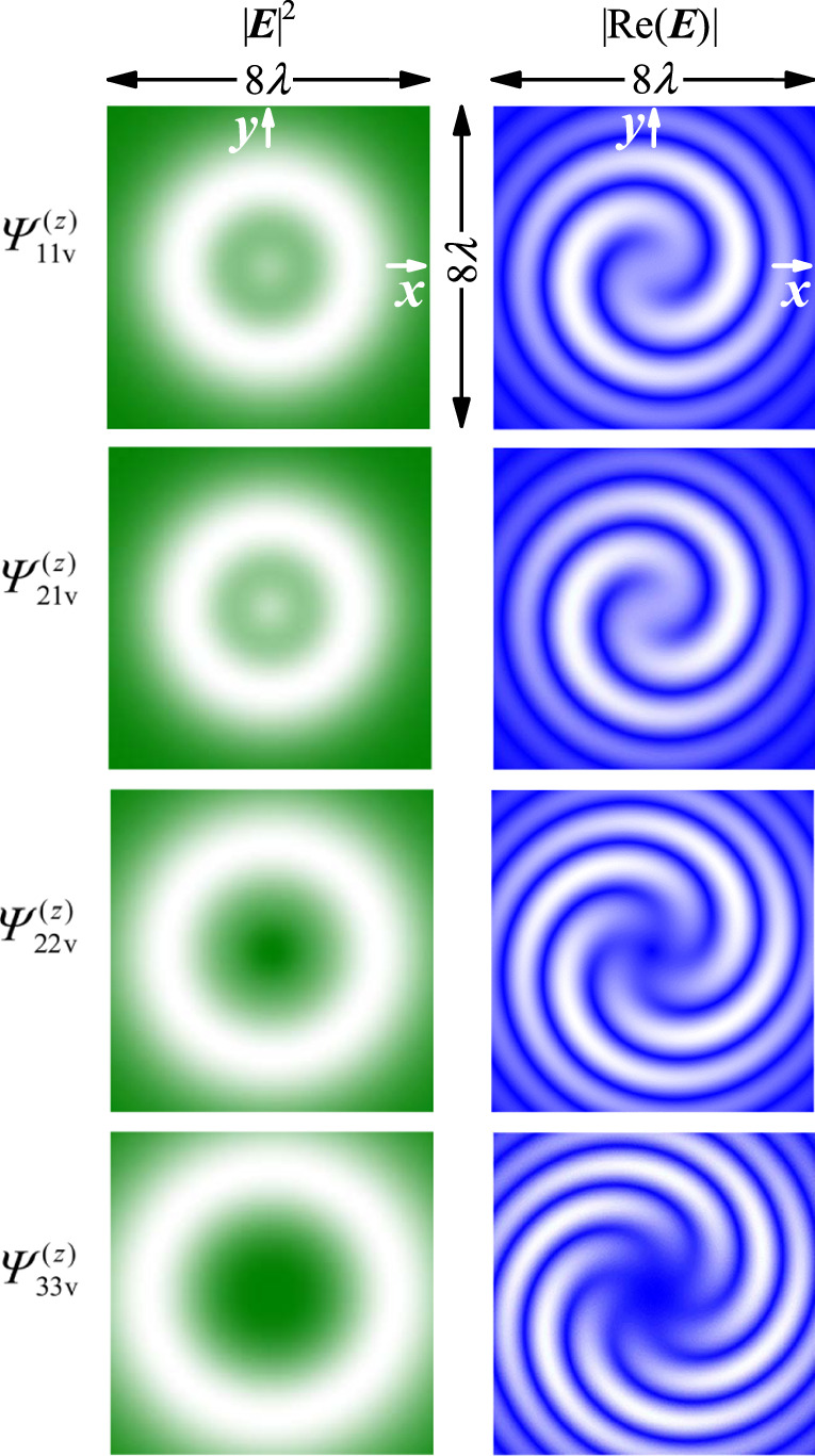 Imaginary-shifted expression of Gaussian beams as rigorous solutions of ...