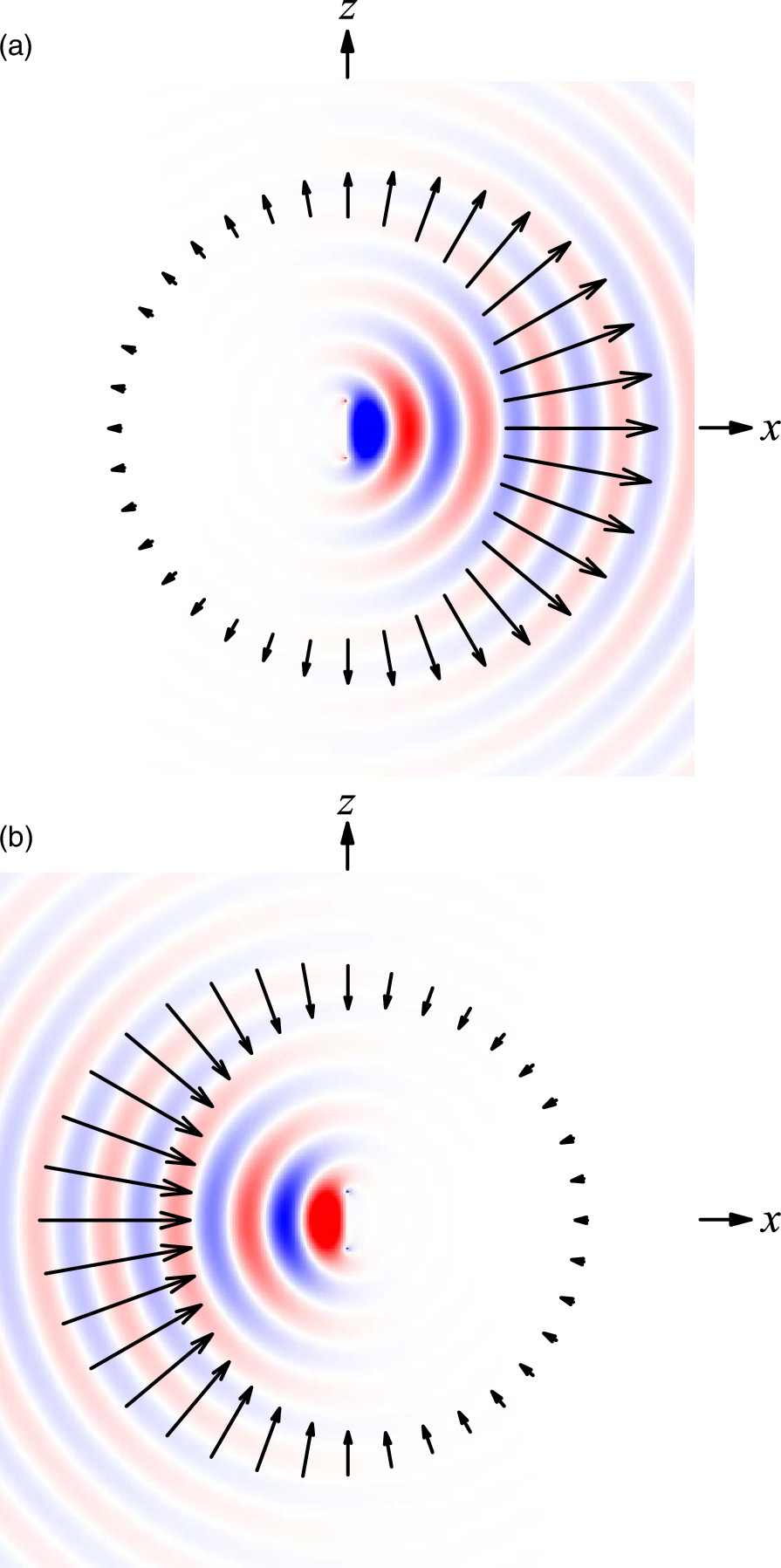 Imaginary-shifted expression of Gaussian beams as rigorous solutions of ...