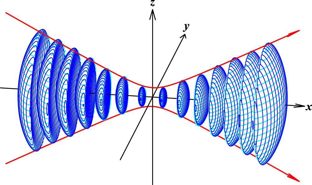 Imaginary-shifted expression of Gaussian beams as rigorous solutions of ...