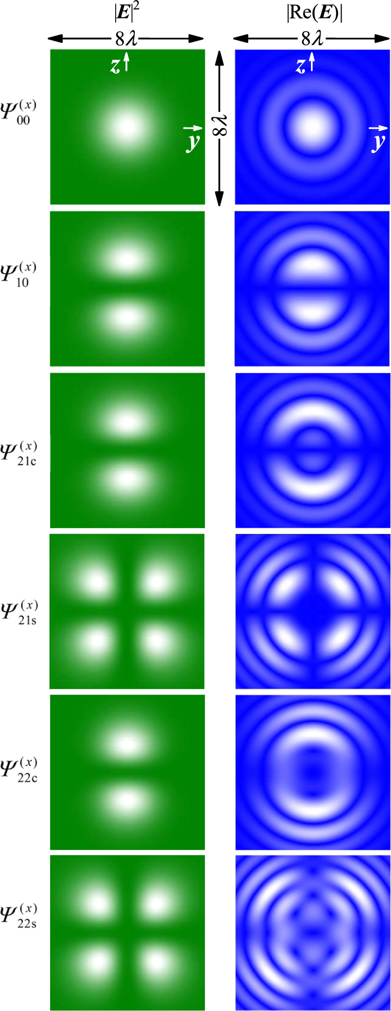 Imaginary-shifted expression of Gaussian beams as rigorous solutions of ...