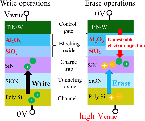 Fabrication of a wider bandgap θ-Al2O3 by oxidation of ultrathin AlN ...
