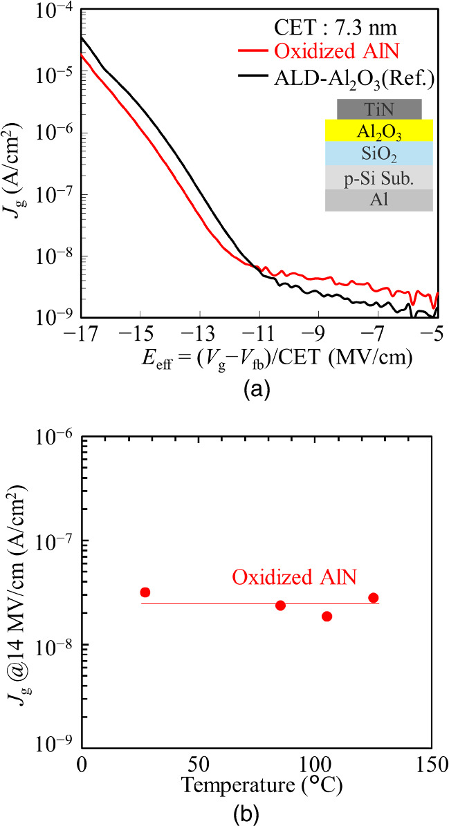 Fabrication of a wider bandgap θ-Al2O3 by oxidation of ultrathin AlN ...
