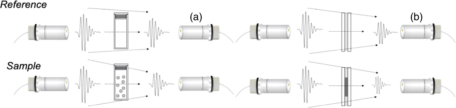 Particle elastic modulus analysis of waterborne polyurethane ...