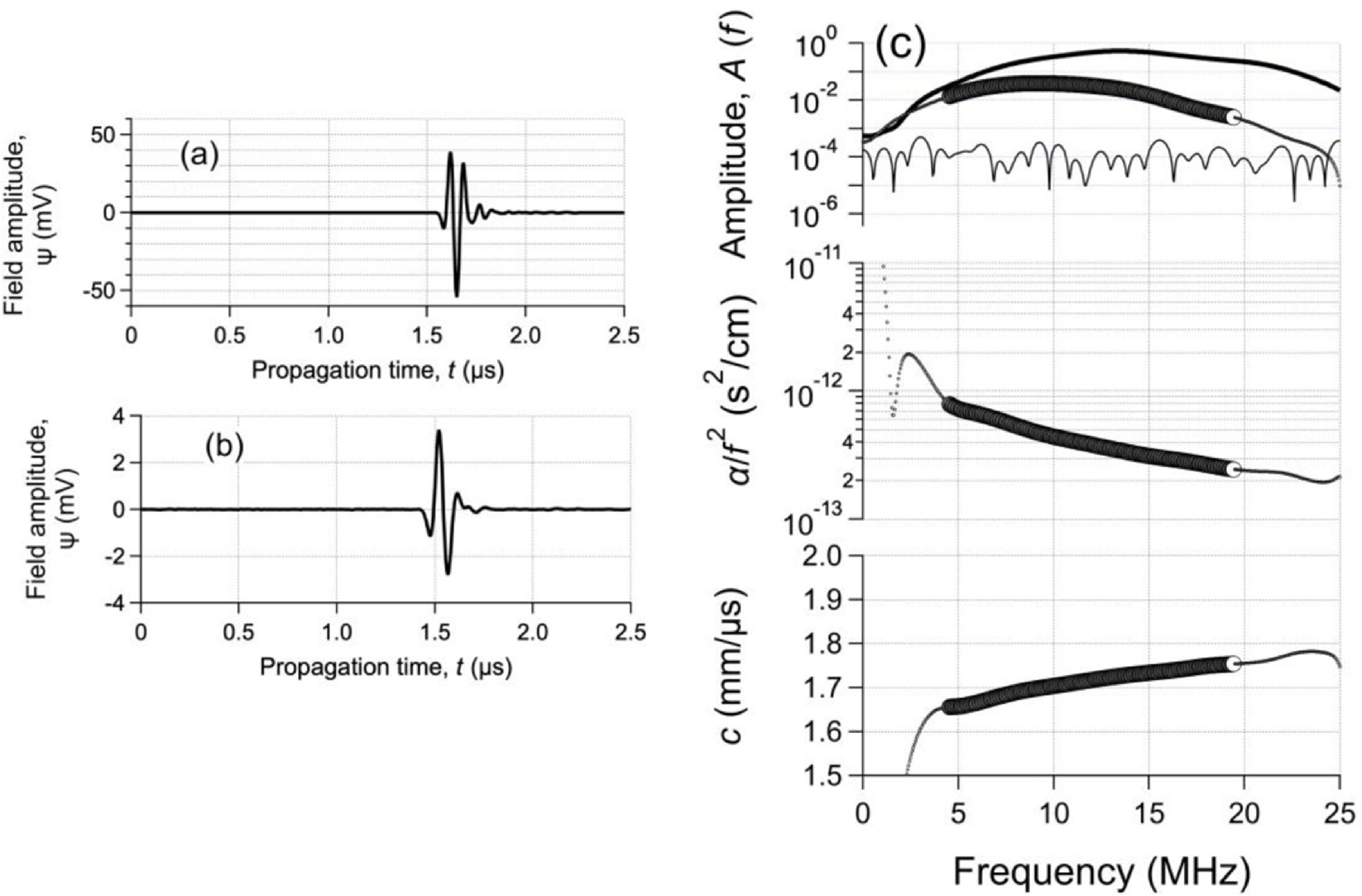 Particle elastic modulus analysis of waterborne polyurethane ...