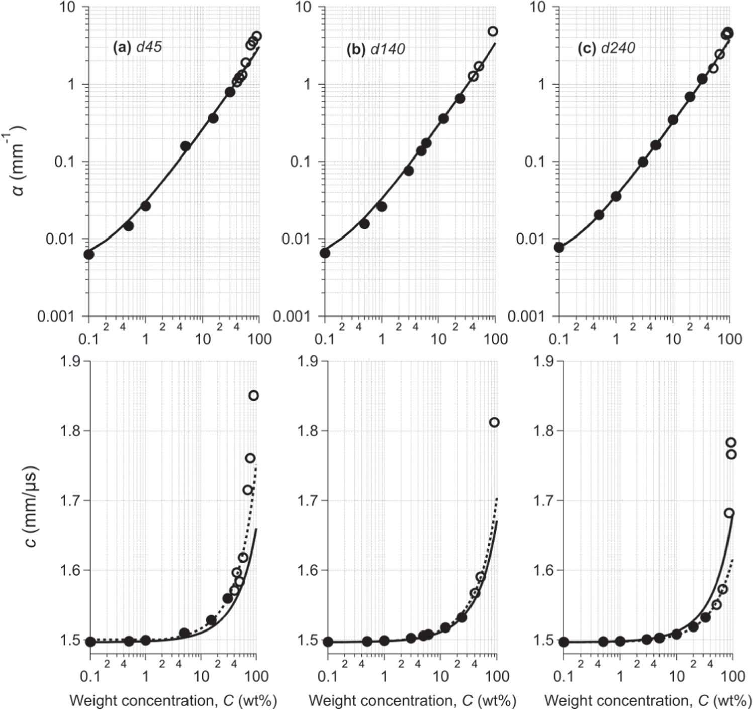 Particle elastic modulus analysis of waterborne polyurethane ...