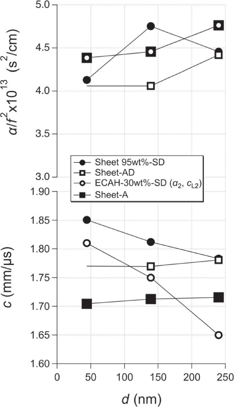 Particle elastic modulus analysis of waterborne polyurethane ...