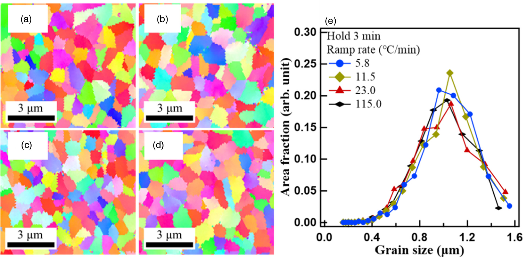 Nucleation and grain growth in low-temperature rapid solid-phase ...