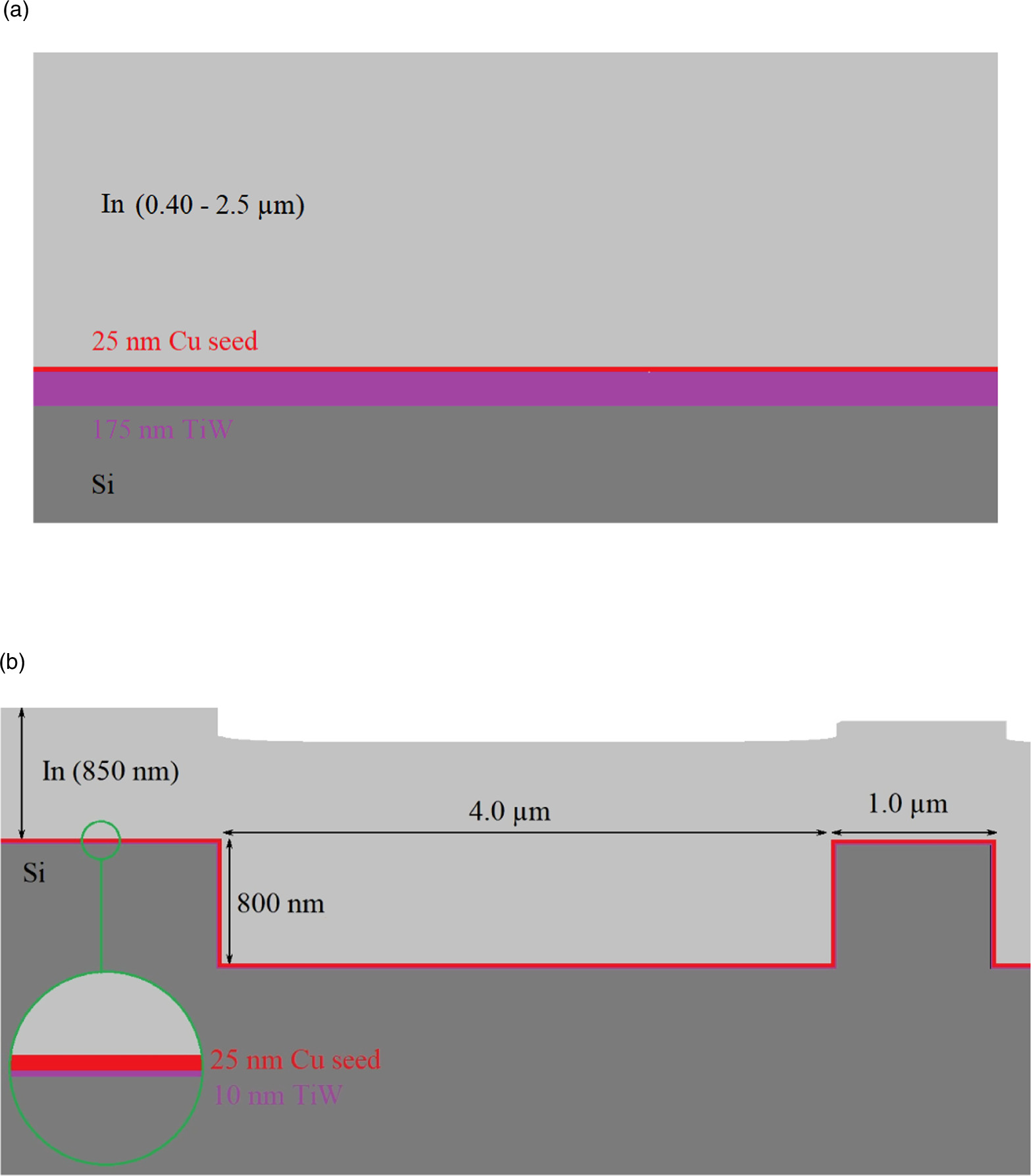 Chemical mechanical polishing for indium bond pad damascene processing ...