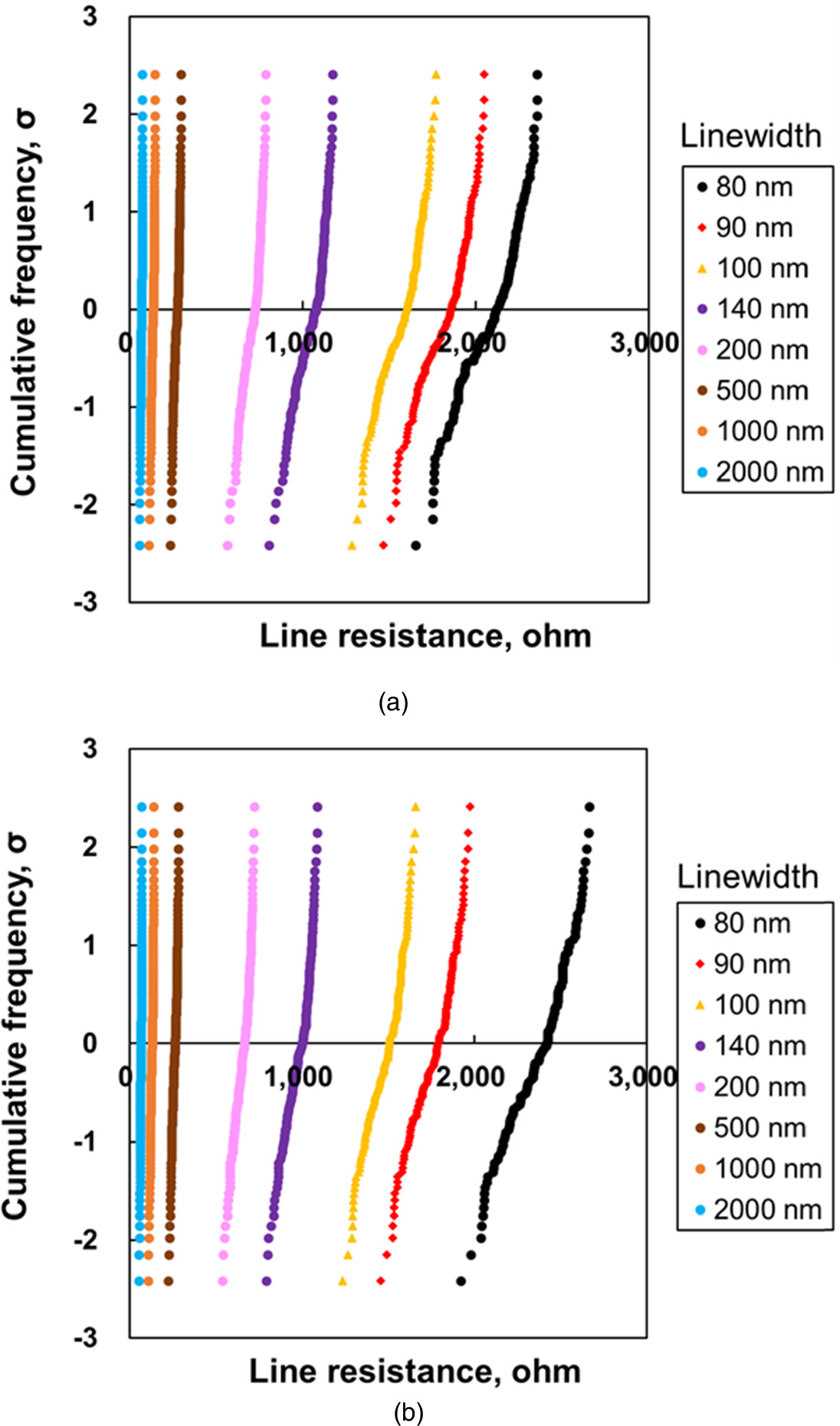 Electrical evaluation of copper damascene interconnects based on ...