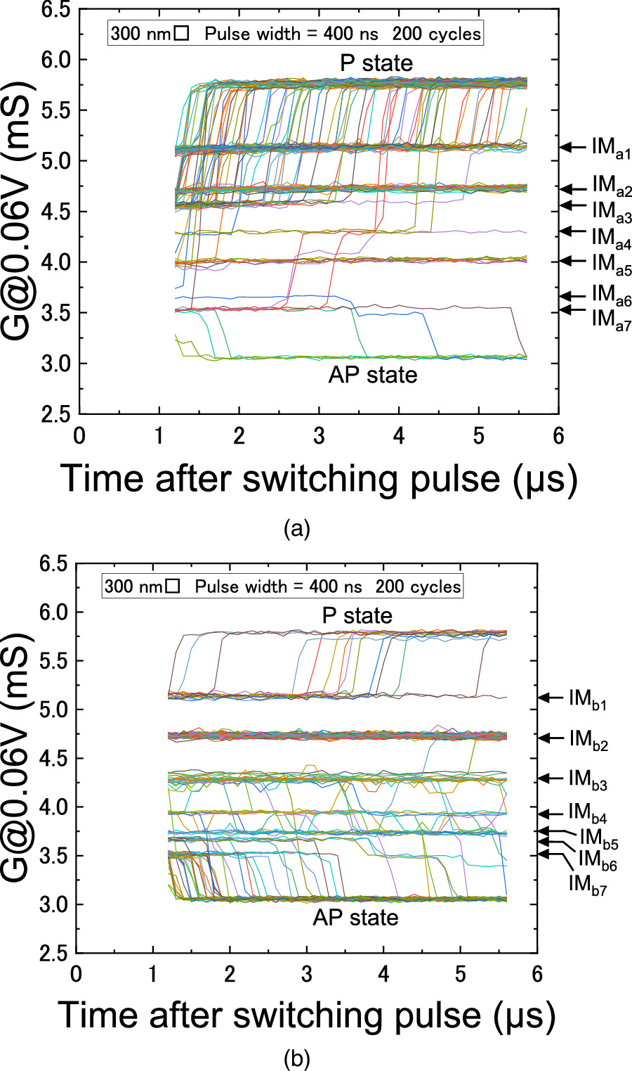 Switching characteristics of MgO-based MTJ with intermediate state ...