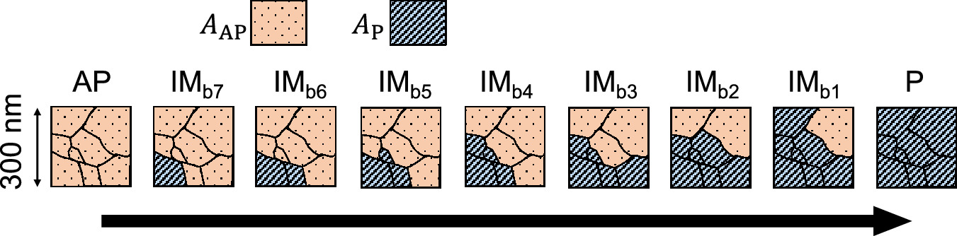 Switching characteristics of MgO-based MTJ with intermediate state ...