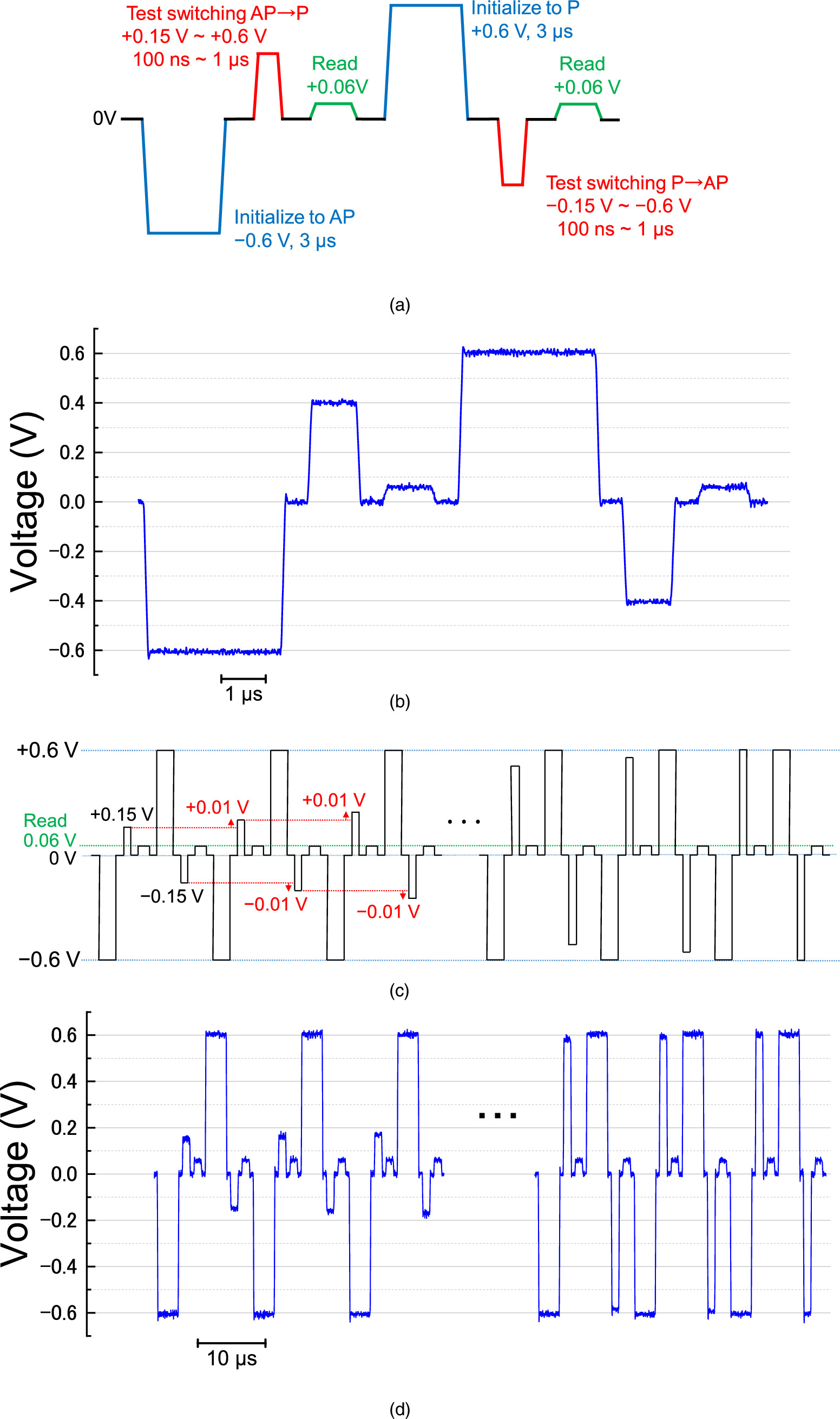 Switching characteristics of MgO-based MTJ with intermediate state ...