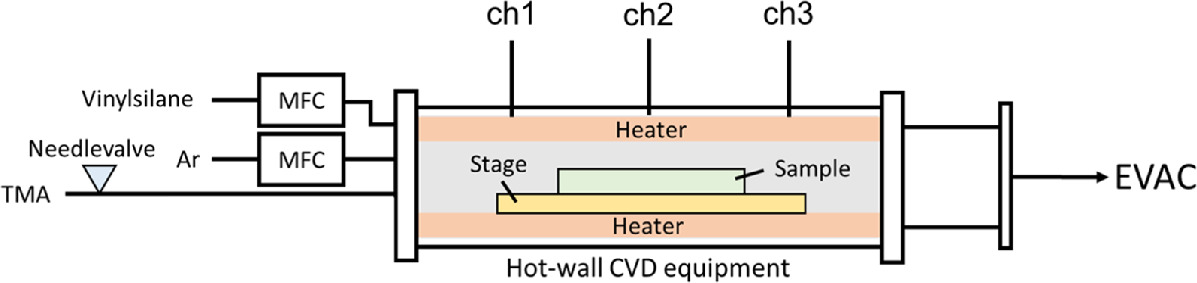 Formation of Al-incorporated SiC thin films by chemical vapor ...