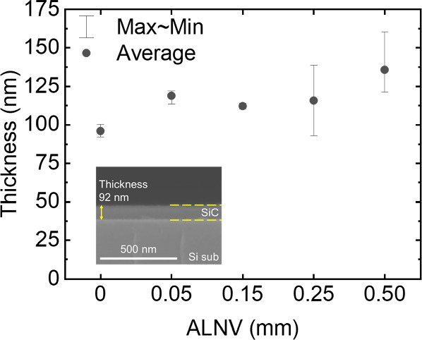 Formation of Al-incorporated SiC thin films by chemical vapor ...
