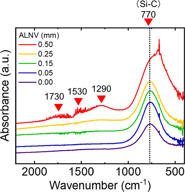 Formation of Al-incorporated SiC thin films by chemical vapor ...