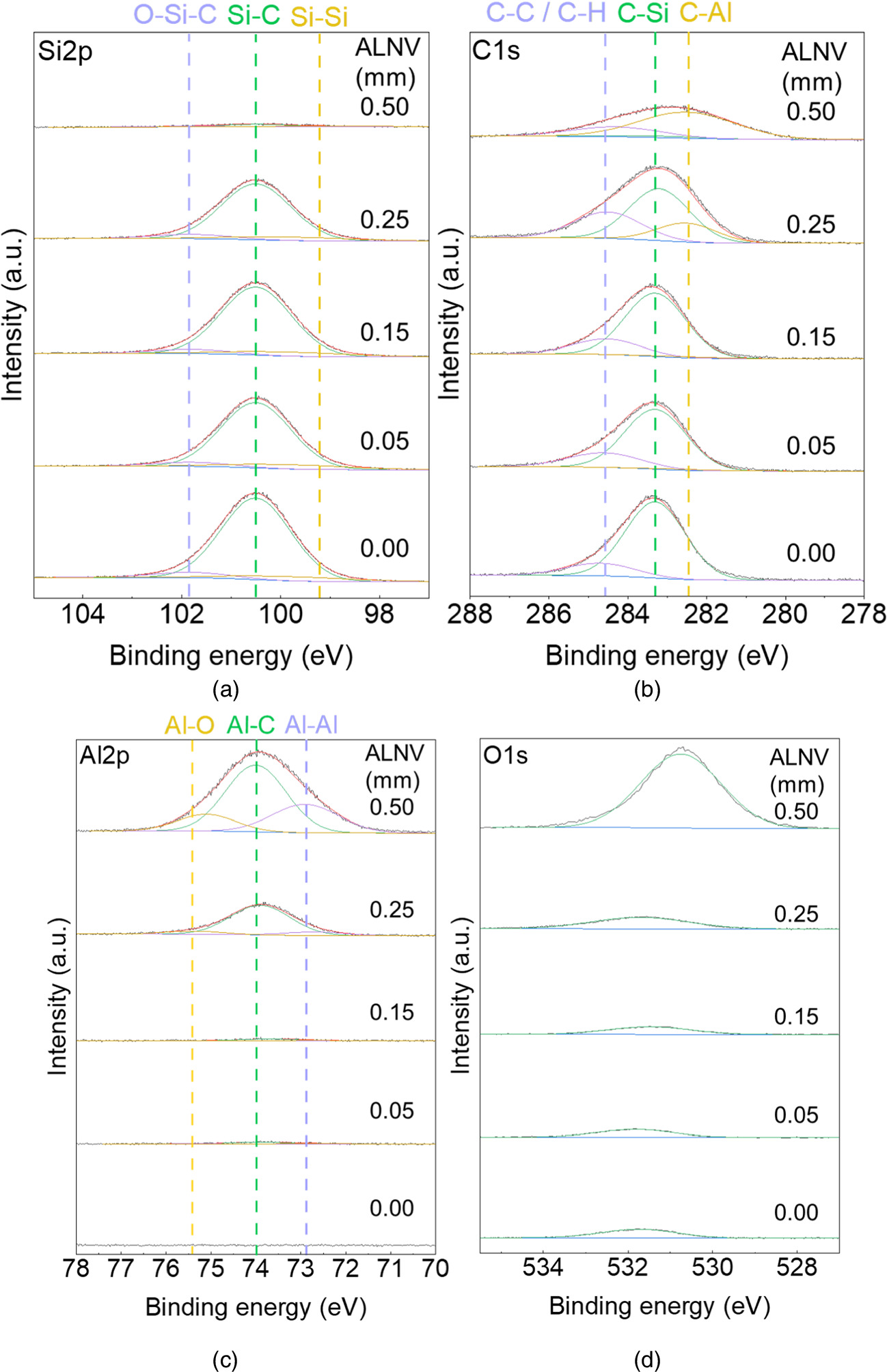 Formation of Al-incorporated SiC thin films by chemical vapor ...