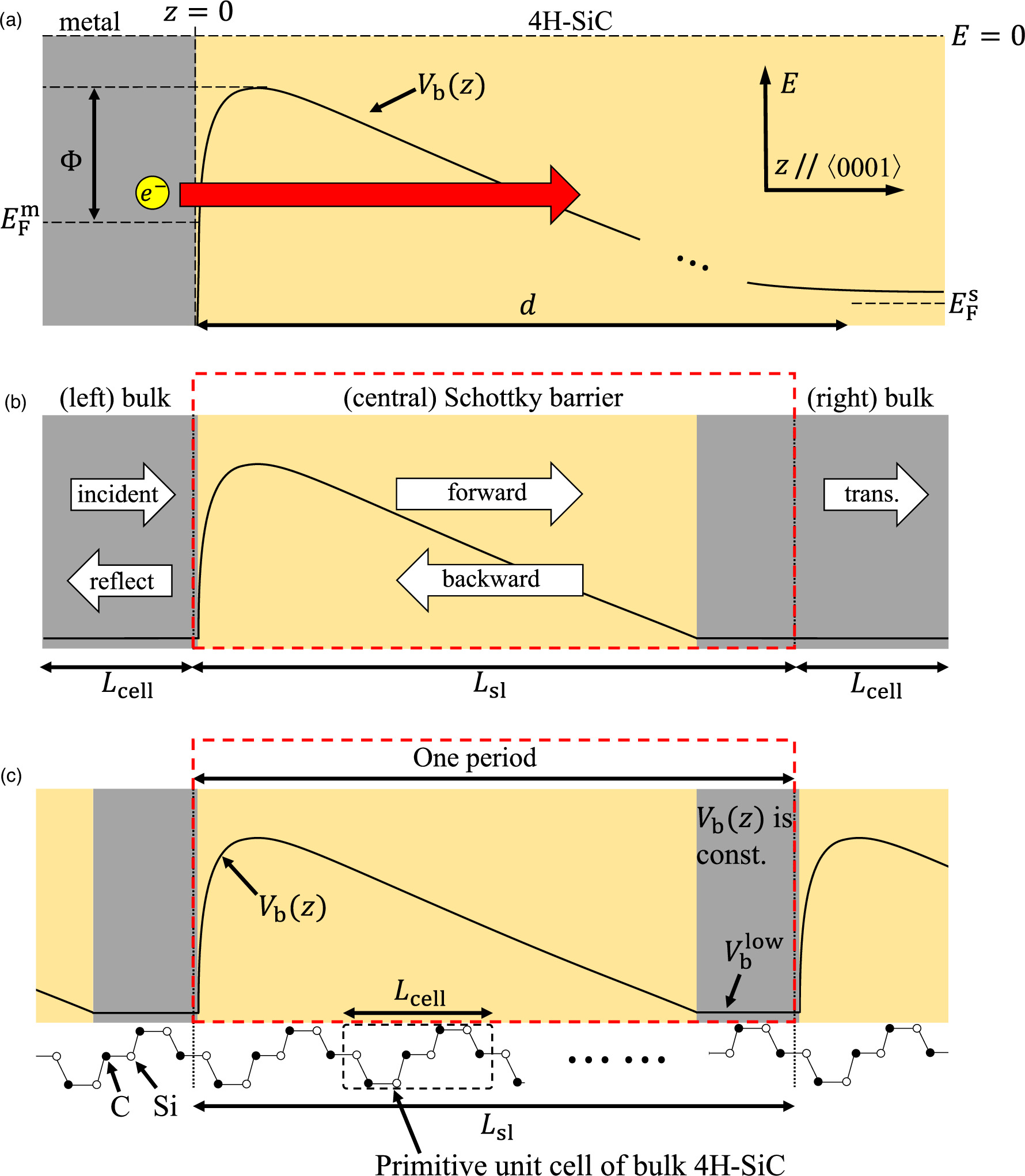 Analysis of tunneling probability in heavily doped 4H-SiC Schottky ...
