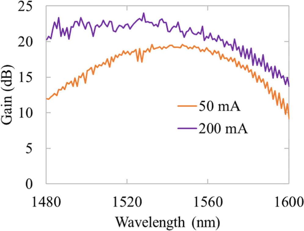 Silicon photonics hybrid wavelength tunable laser diode using curved directional couplers with ...