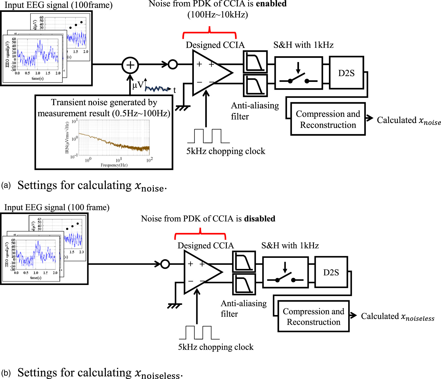 0.36 μW/channel capacitively-coupled chopper instrumentation amplifier ...