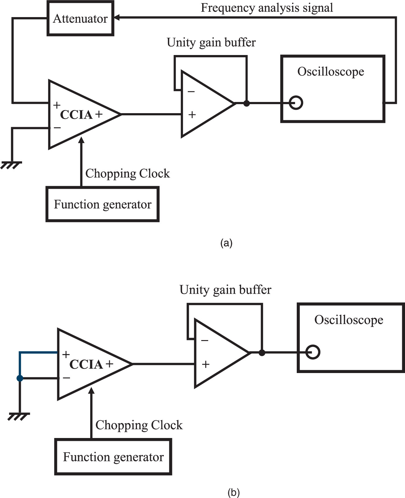 0.36 μW/channel capacitively-coupled chopper instrumentation amplifier ...
