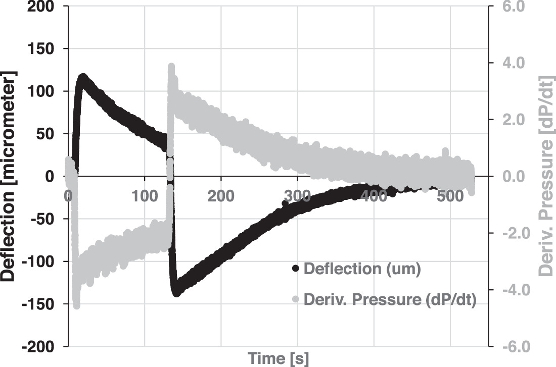 EUV durability of CNT pellicles for next-generation scanner - IOPscience
