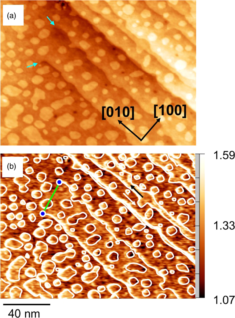 Growth and surface magnetism of ultrathin Cr(001) films - IOPscience