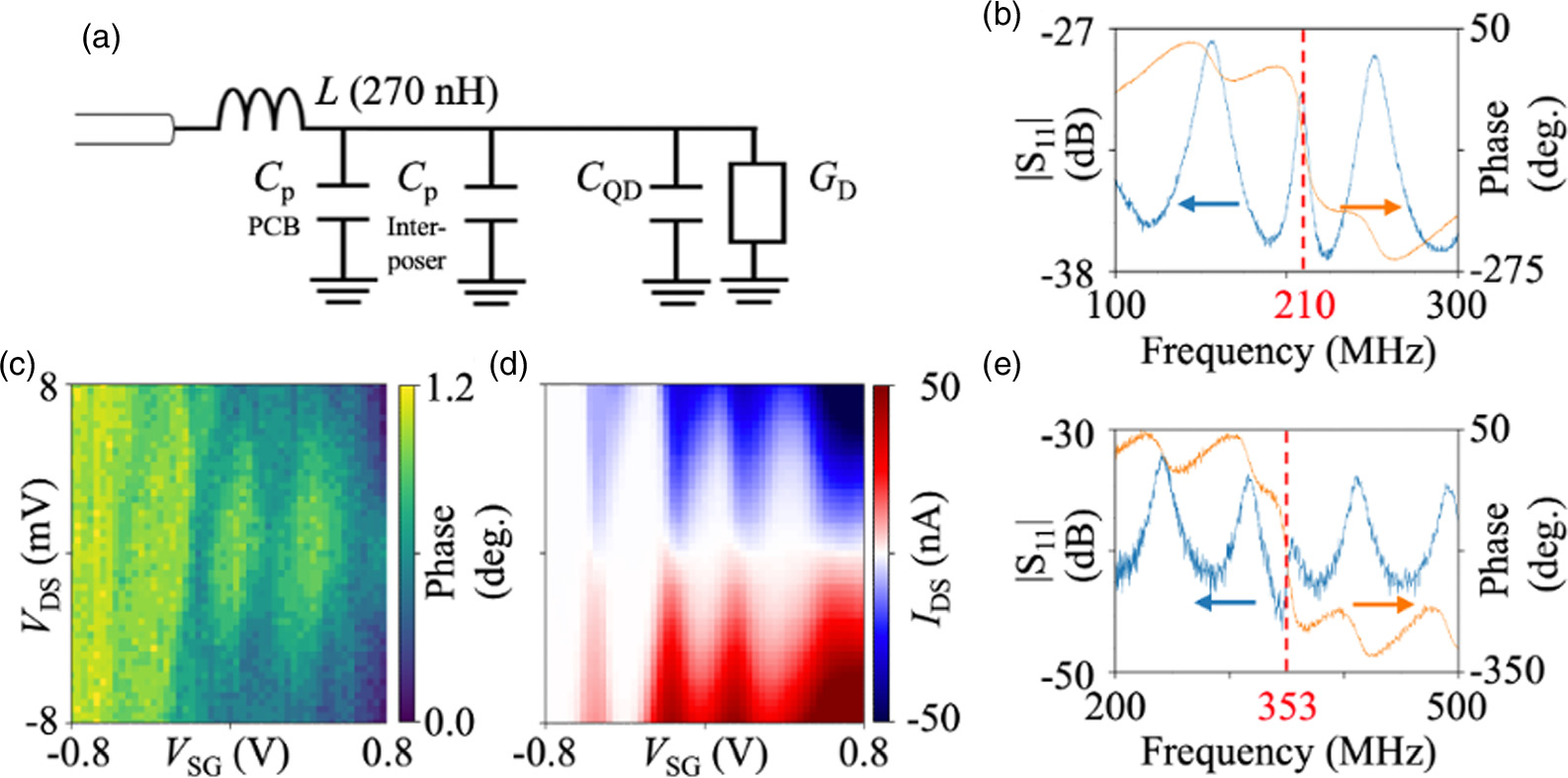 Cryogenic flip-chip interconnection for silicon qubit devices - IOPscience