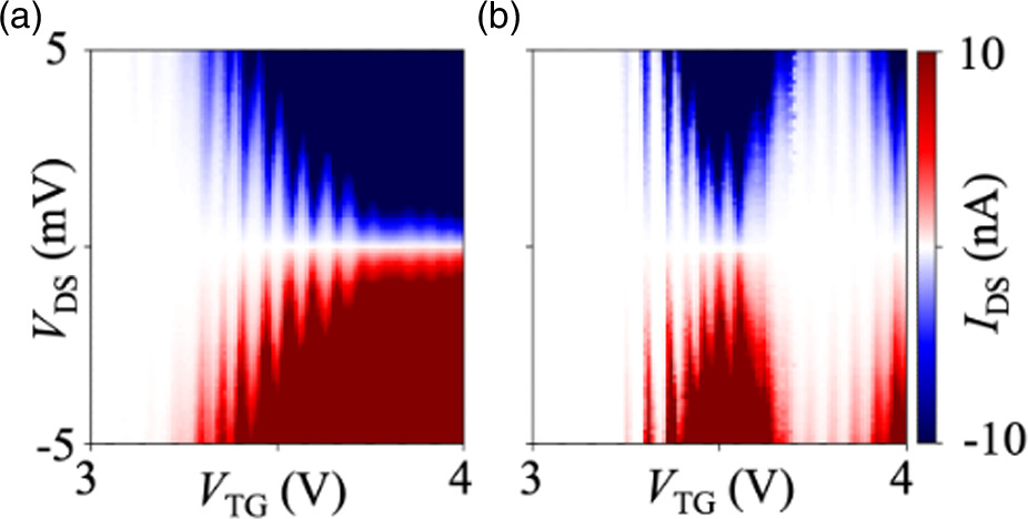 Cryogenic flip-chip interconnection for silicon qubit devices - IOPscience