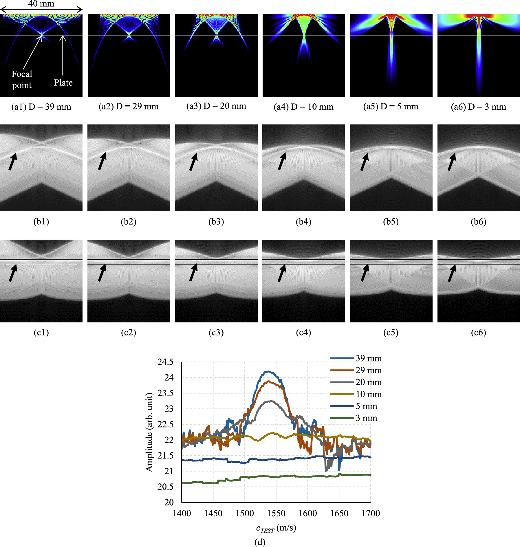 Preliminary study on cartilage tissue evaluation based on longitudinal ...