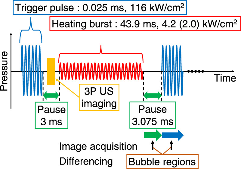 Effect of intended shift in propagation direction of cavitation ...