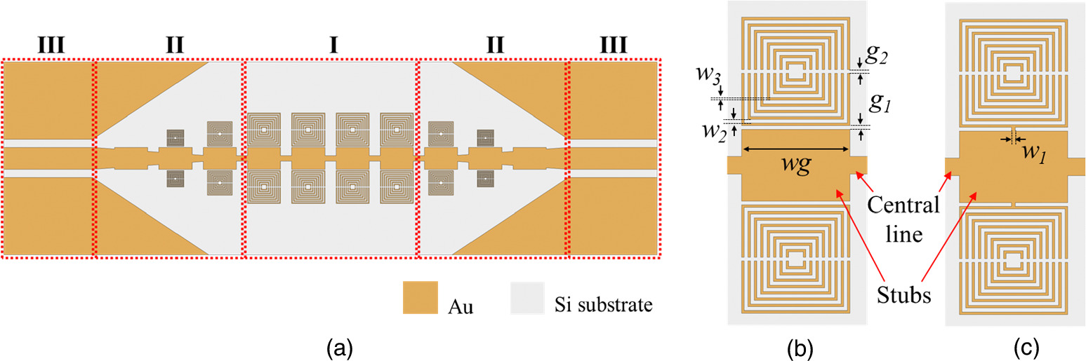 Fabrication and characterization of delay lines with spoof surface ...